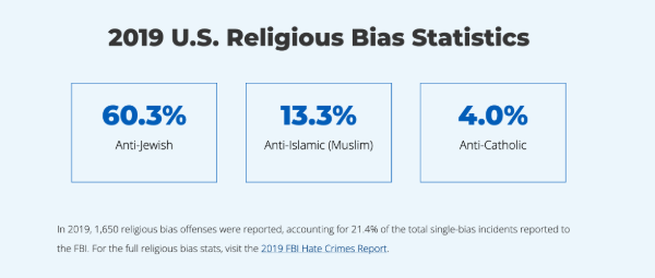 Add a Statistics & Facts Section to a Drupal Web Page