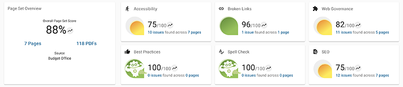 DubBot Dashboard Overview